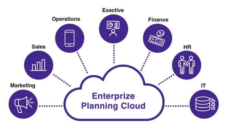 Oracle Cloud EPM | 株式会社ホープス